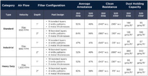 EZ Kleen® Standard Mesh Filters - Filter Products Company