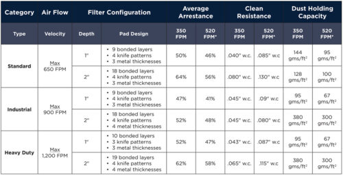 EZ Kleen® Standard Mesh Filters - Filter Products Company
