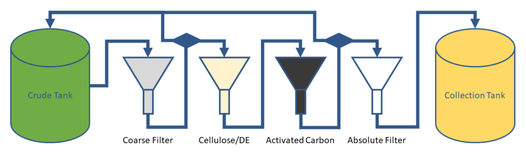 CBD Extraction Process Expertise - Filter Products Company