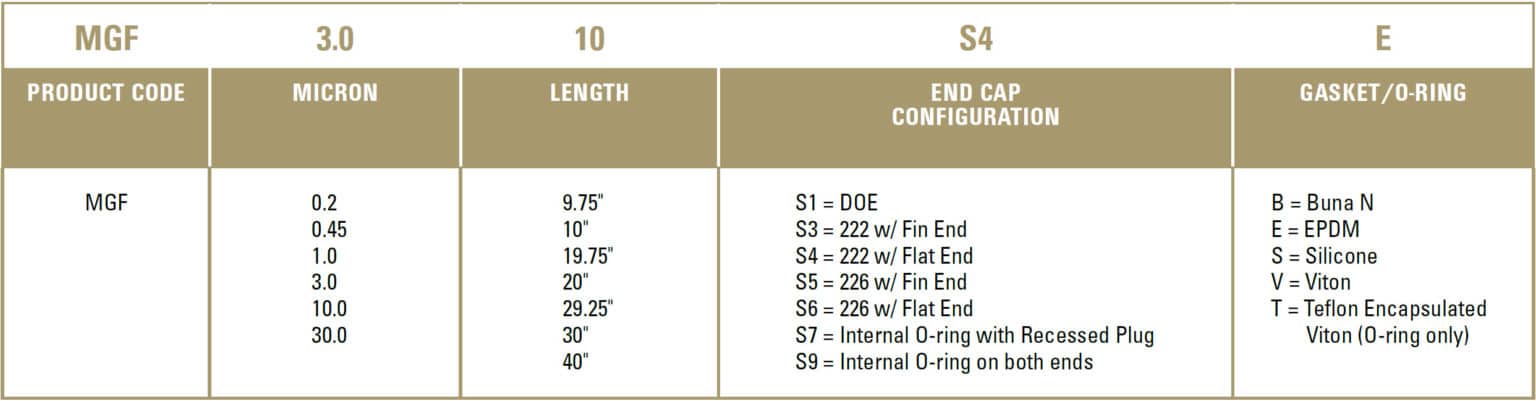 Shelco MicroVantage MGF Series - Filter Products Company